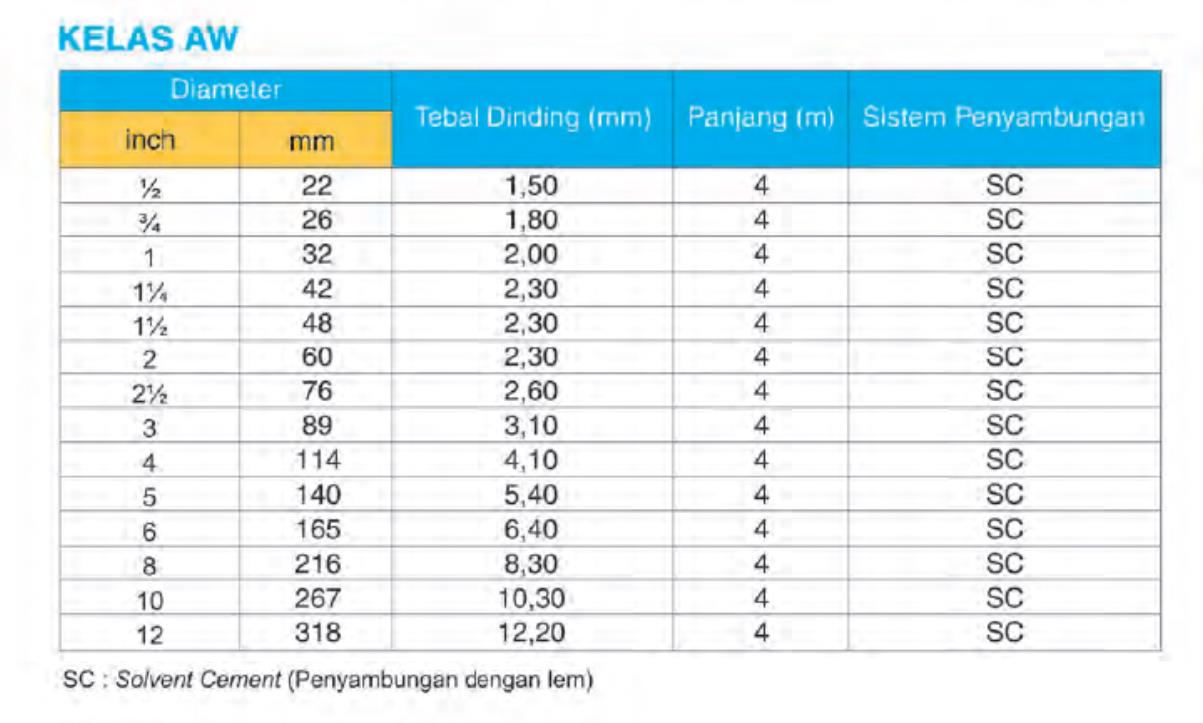 PIPA PVC