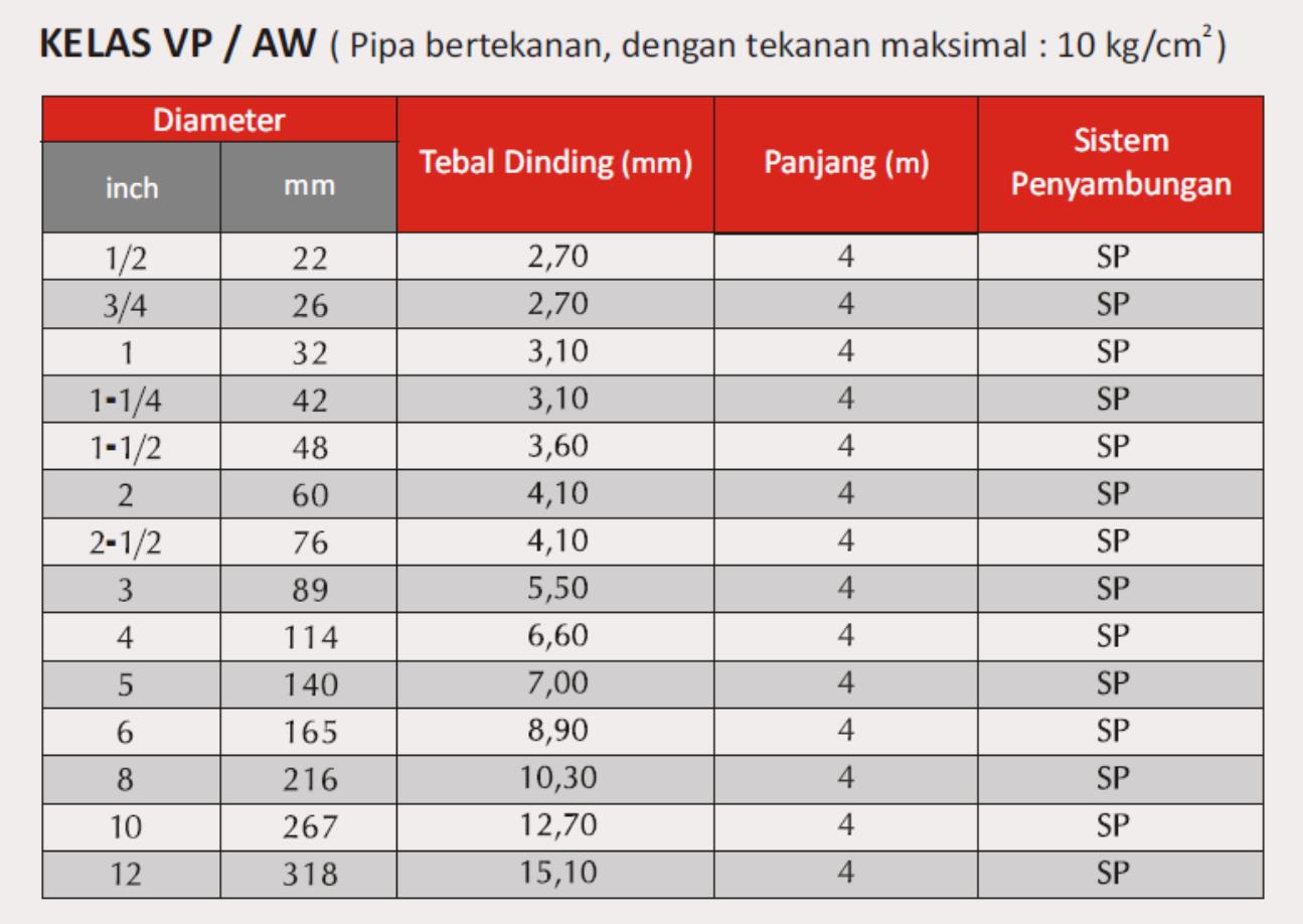 PIPA PVC