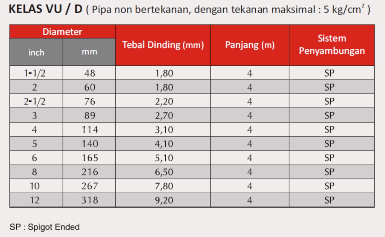 PIPA PVC PIPA PVC
